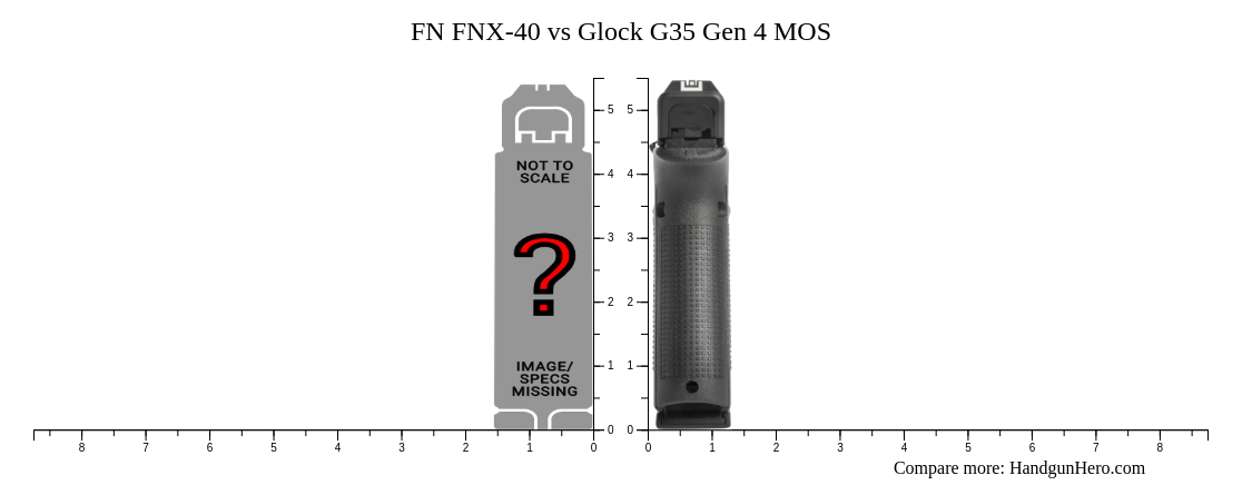 FN FNX-40 vs Glock G35 Gen 4 MOS size comparison | Handgun Hero