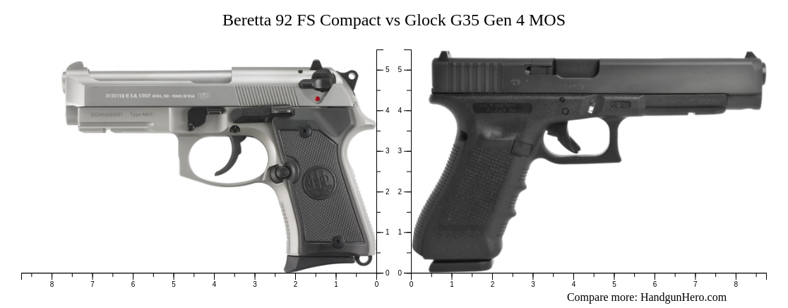 Beretta 92 FS Compact vs Glock G35 Gen 4 MOS size comparison | Handgun Hero