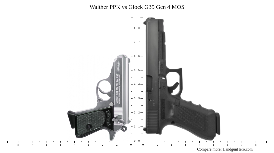 Walther PPK vs Glock G35 Gen 4 MOS size comparison | Handgun Hero