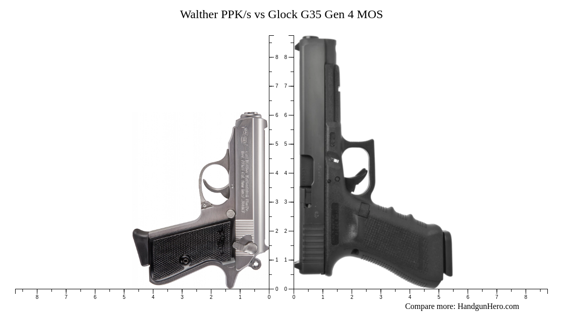 Walther PPK/s vs Glock G35 Gen 4 MOS size comparison | Handgun Hero