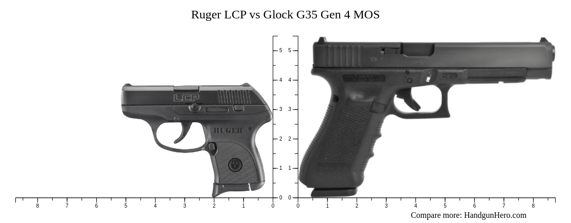 Ruger LCP vs Glock G35 Gen 4 MOS size comparison | Handgun Hero