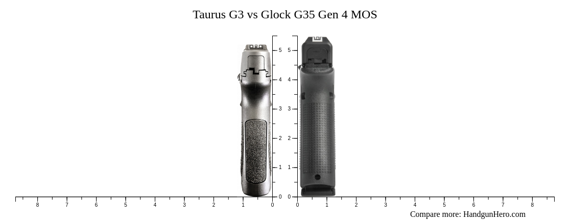 Taurus G3 vs Glock G35 Gen 4 MOS size comparison | Handgun Hero