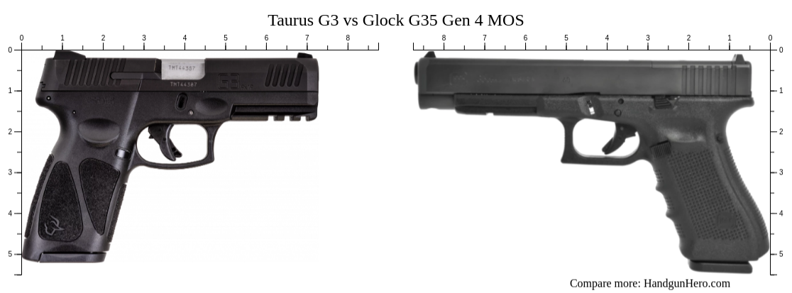 Taurus G3 vs Glock G35 Gen 4 MOS size comparison | Handgun Hero