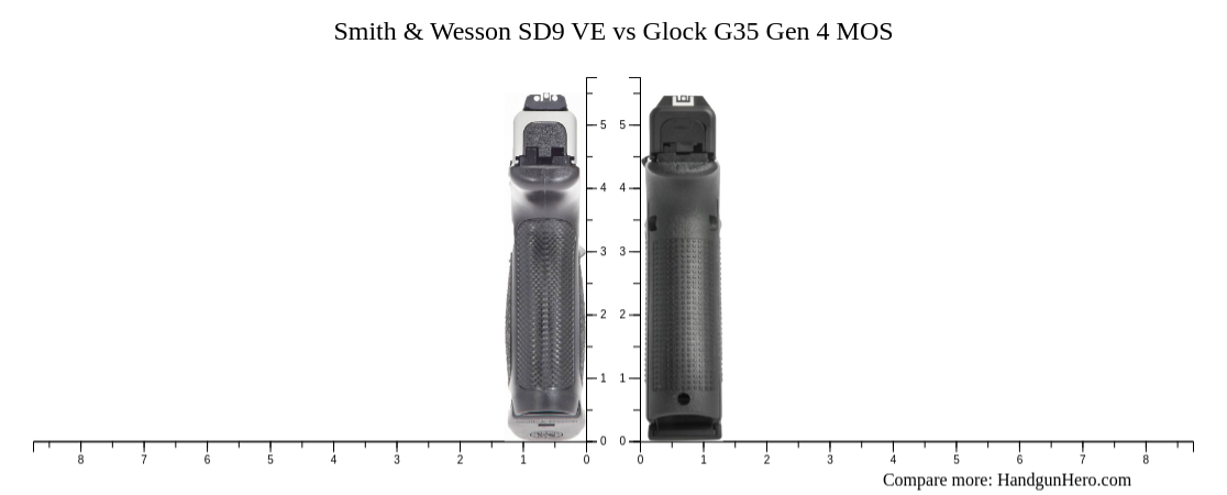 Smith & Wesson SD9 VE vs Glock G35 Gen 4 MOS size comparison | Handgun Hero