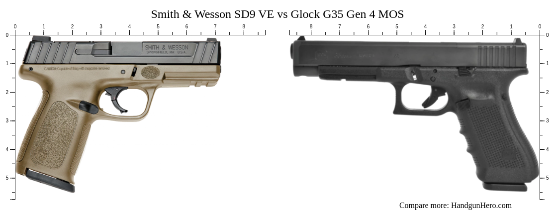 Smith & Wesson SD9 VE vs Glock G35 Gen 4 MOS size comparison | Handgun Hero