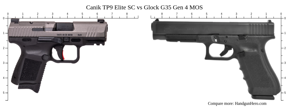 Canik TP9 Elite SC vs Glock G35 Gen 4 MOS size comparison | Handgun Hero