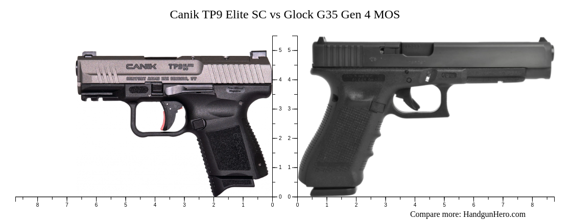 Canik TP9 Elite SC vs Glock G35 Gen 4 MOS size comparison | Handgun Hero