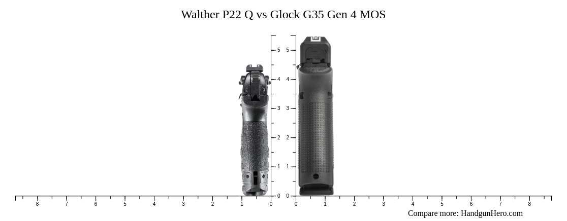 Walther P22 Q vs Glock G35 Gen 4 MOS size comparison | Handgun Hero