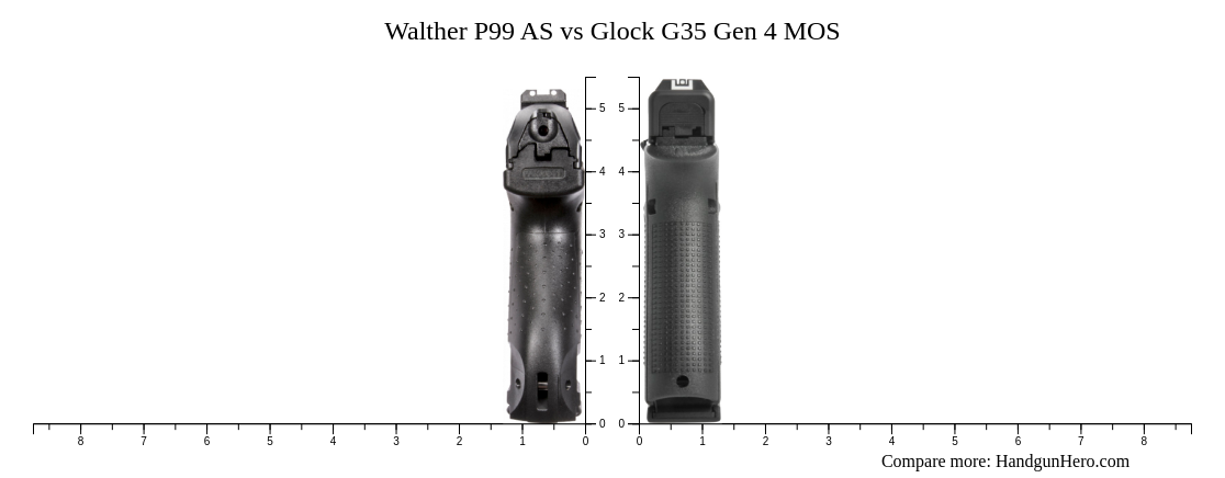 Walther P99 AS vs Glock G35 Gen 4 MOS size comparison | Handgun Hero