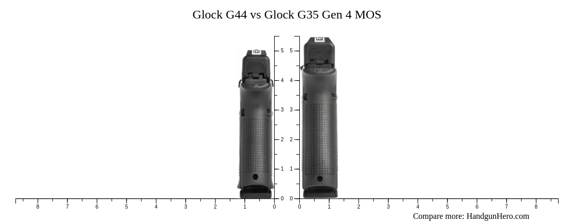 Glock G44 vs Glock G35 Gen 4 MOS size comparison | Handgun Hero