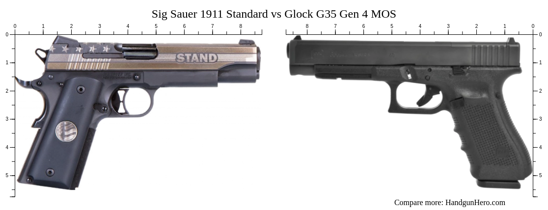 Sig Sauer 1911 Standard vs Glock G35 Gen 4 MOS size comparison ...