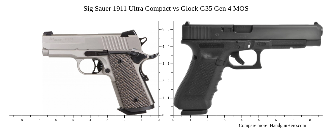 Sig Sauer 1911 Ultra Compact vs Glock G35 Gen 4 MOS size comparison ...