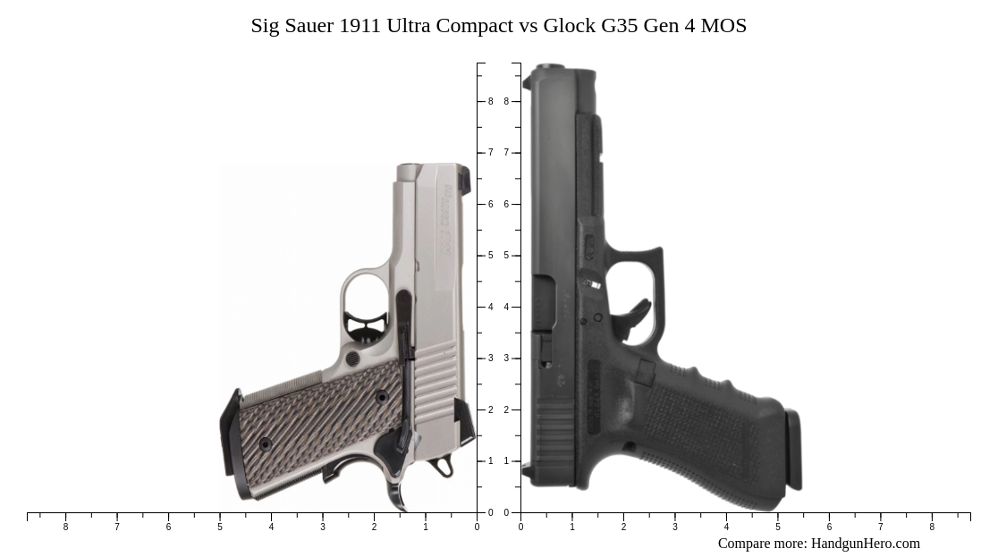 Sig Sauer 1911 Ultra Compact vs Glock G35 Gen 4 MOS size comparison ...