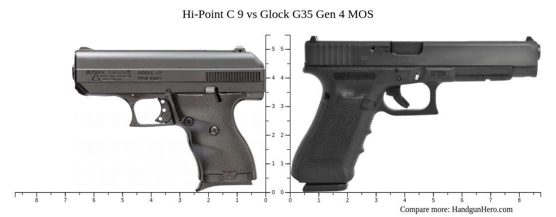 Hi-Point C 9 vs Glock G35 Gen 4 MOS size comparison | Handgun Hero