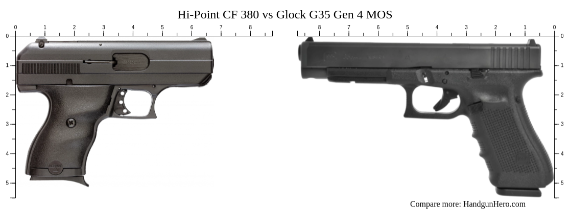 Hi-Point CF 380 vs Glock G35 Gen 4 MOS size comparison | Handgun Hero