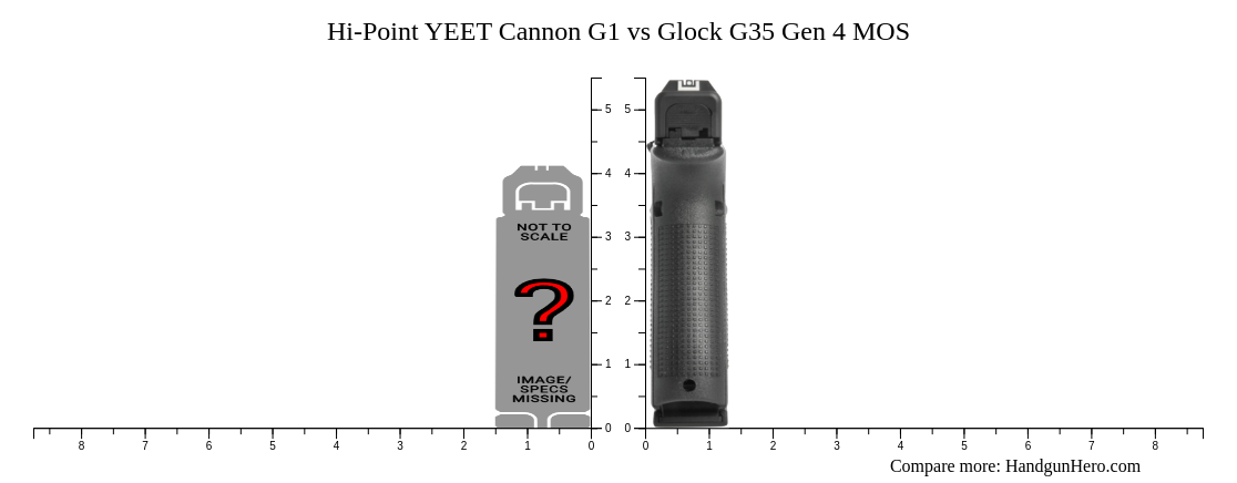 Hi-Point YEET Cannon G1 vs Glock G35 Gen 4 MOS size comparison ...