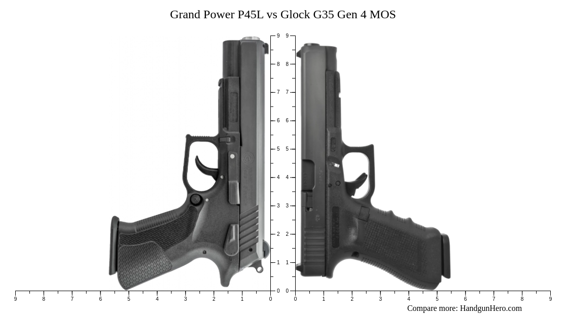 Grand Power P45L vs Glock G35 Gen 4 MOS size comparison | Handgun Hero