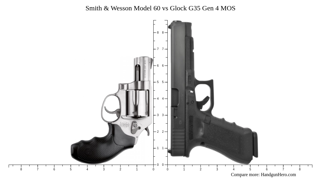 Smith & Wesson Model 60 vs Glock G35 Gen 4 MOS size comparison | Handgun Hero