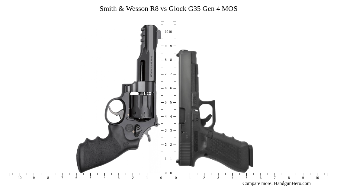 Smith & Wesson R8 vs Glock G35 Gen 4 MOS size comparison | Handgun Hero