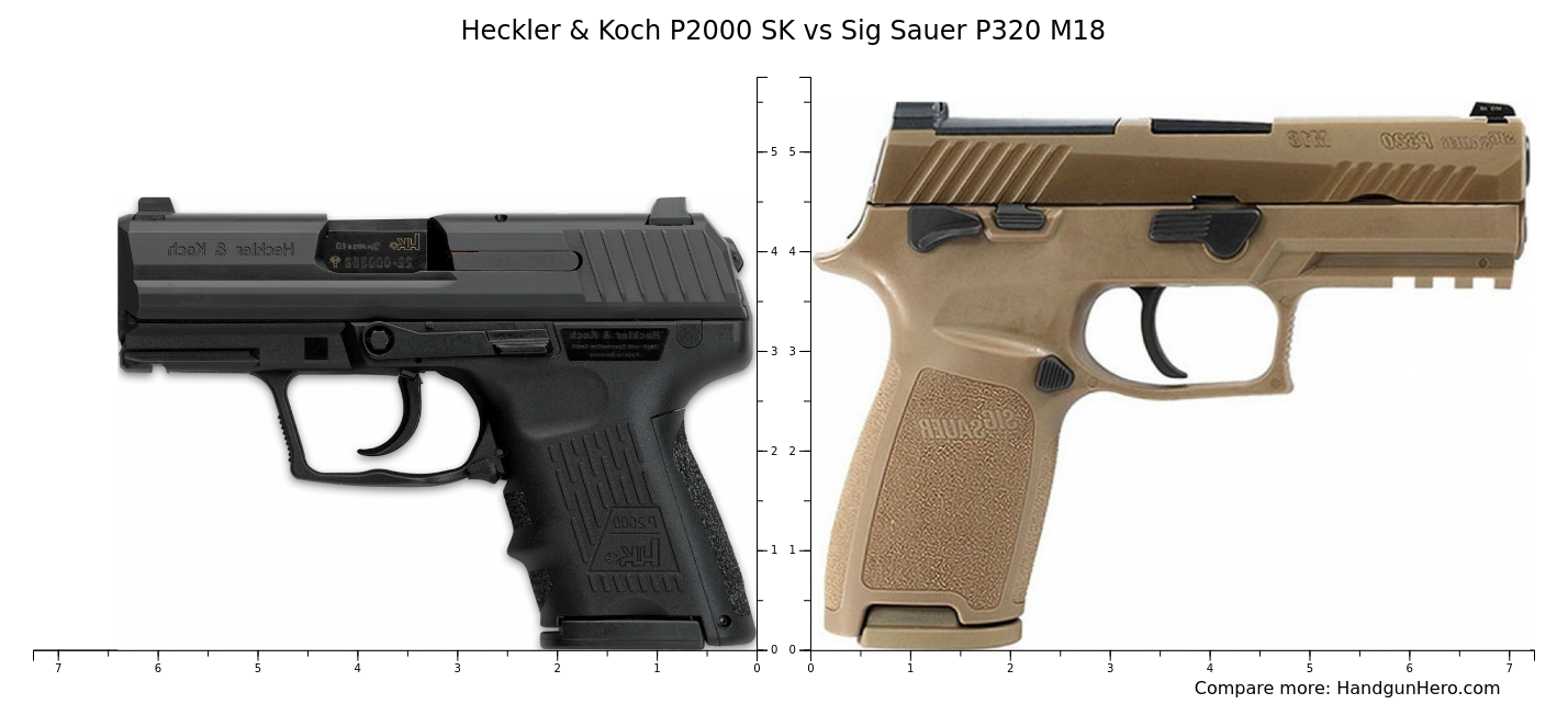 Heckler & Koch P2000 SK vs Glock G26 vs Sig Sauer P320 M18 size ...