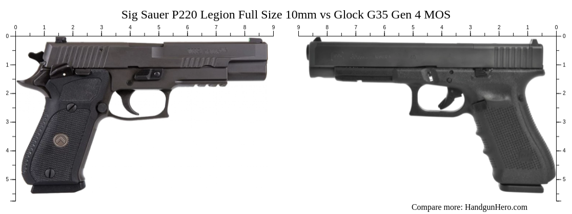 Sig Sauer P220 Legion Full Size 10mm vs Glock G35 Gen 4 MOS size comparison | Handgun Hero
