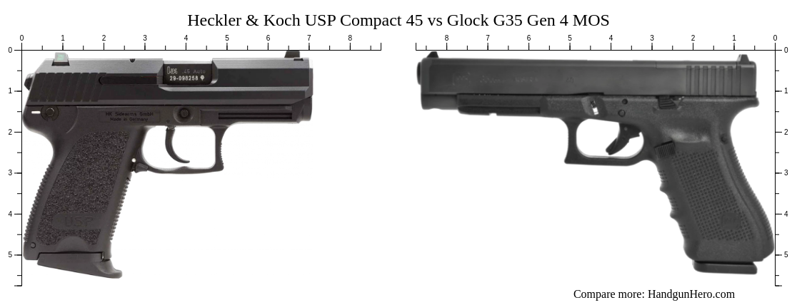 Heckler & Koch USP Compact 45 vs Glock G35 Gen 4 MOS size comparison ...