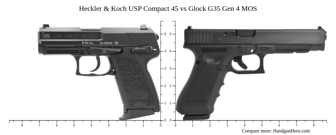 Heckler & Koch USP Compact 45 vs Glock G35 Gen 4 MOS size comparison ...