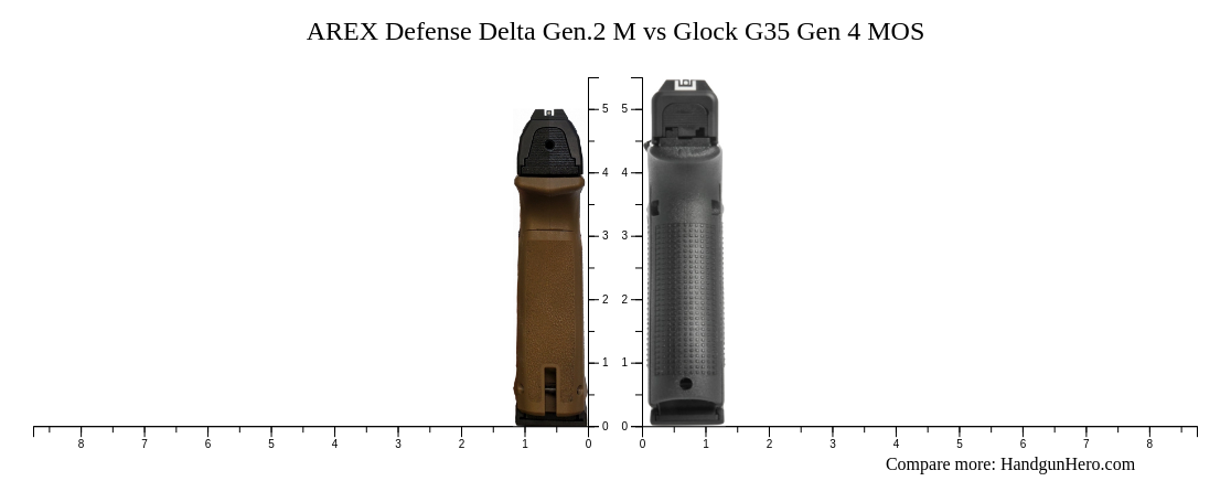 AREX Defense Delta Gen.2 M vs Glock G35 Gen 4 MOS size comparison ...