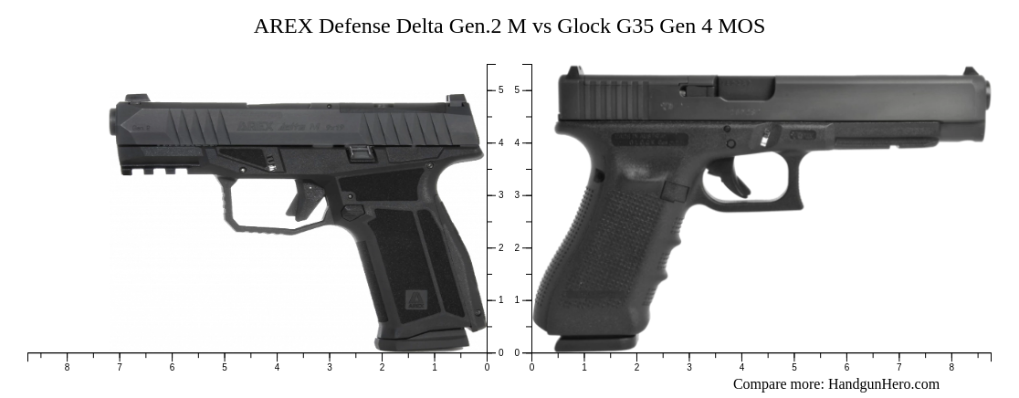 AREX Defense Delta Gen.2 M vs Glock G35 Gen 4 MOS size comparison ...