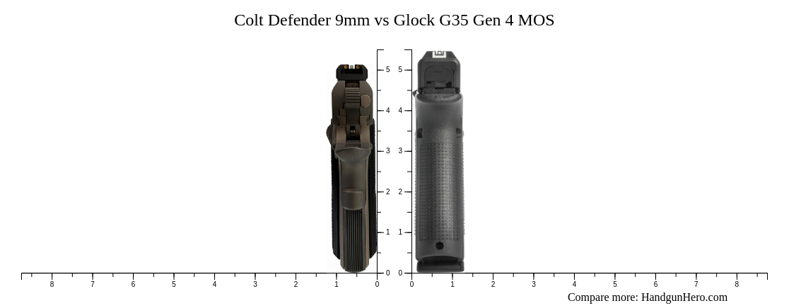 Colt Defender 9mm vs Glock G35 Gen 4 MOS size comparison | Handgun Hero
