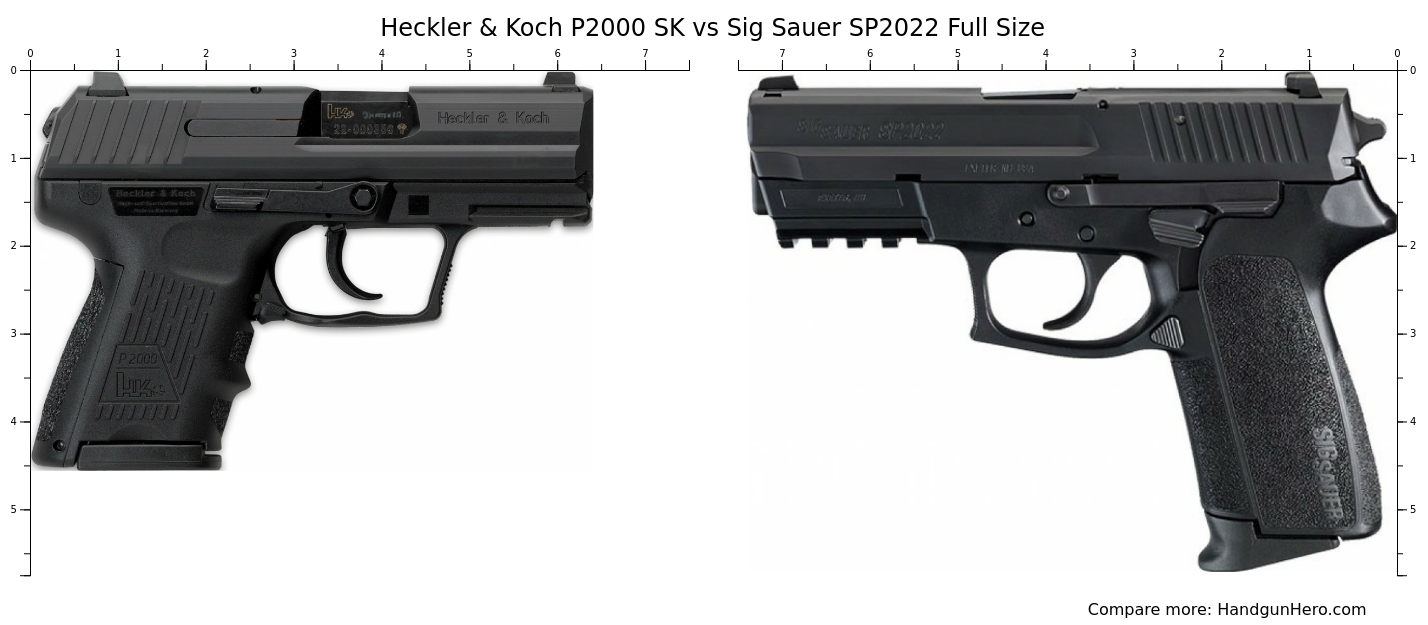 Heckler & Koch P2000 SK vs Sig Sauer SP2022 Full Size size comparison ...