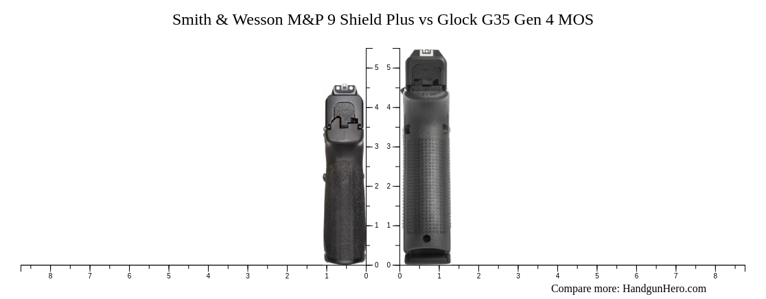 Smith & Wesson M&P 9 Shield Plus vs Glock G35 Gen 4 MOS size comparison | Handgun Hero