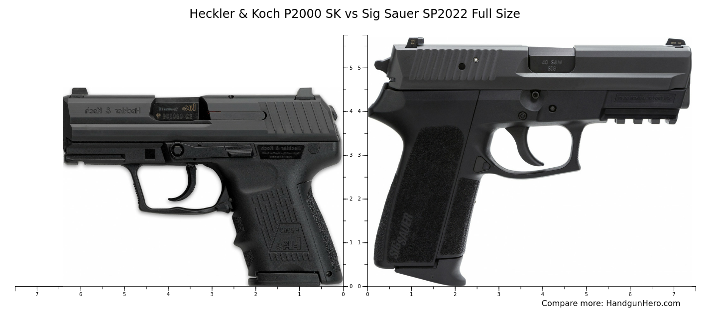 Heckler & Koch P2000 SK vs Sig Sauer SP2022 Full Size size comparison ...