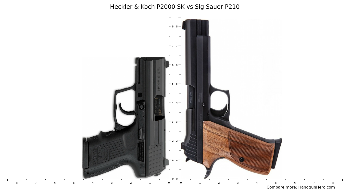 Heckler & Koch P2000 SK vs Sig Sauer P210 size comparison | Handgun Hero