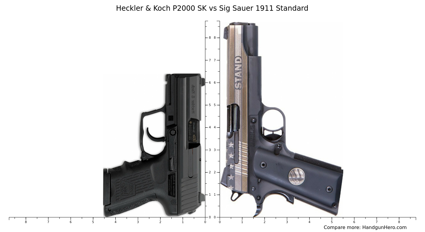 Heckler & Koch P2000 SK vs Sig Sauer 1911 Standard size comparison ...