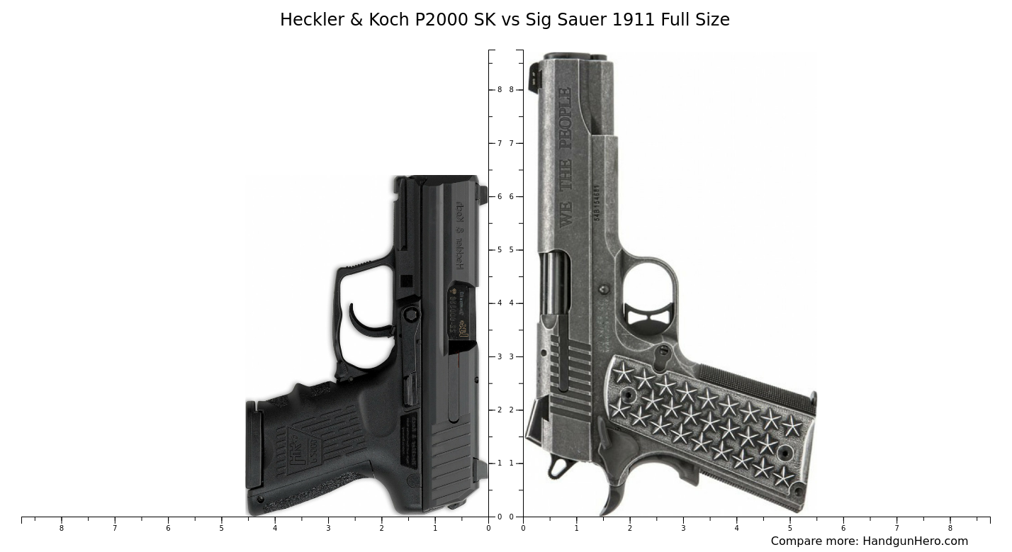Heckler & Koch P2000 SK vs Sig Sauer 1911 Full Size size comparison ...