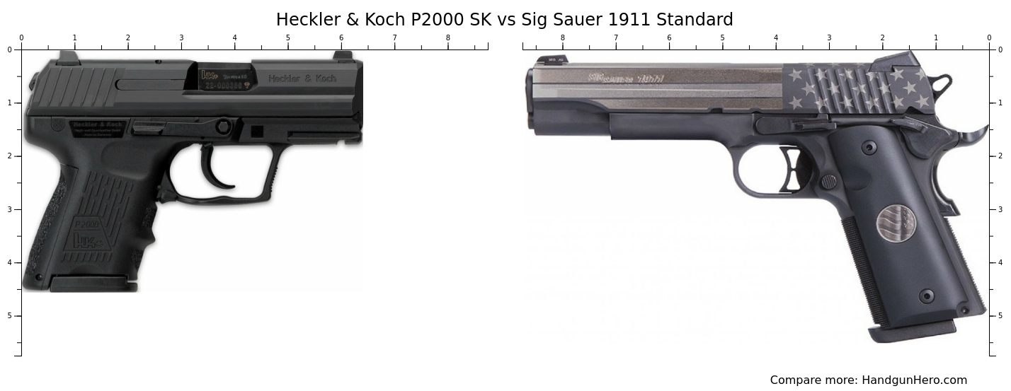 Heckler & Koch P2000 SK vs Sig Sauer 1911 Standard size comparison ...