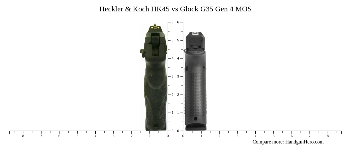 Heckler & Koch HK45 vs Glock G35 Gen 4 MOS size comparison | Handgun Hero