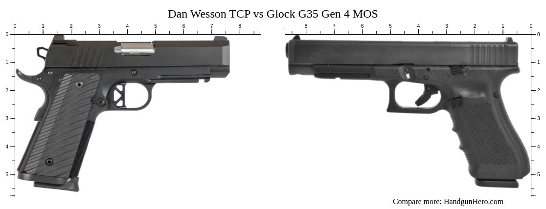 Dan Wesson TCP vs Glock G35 Gen 4 MOS size comparison | Handgun Hero