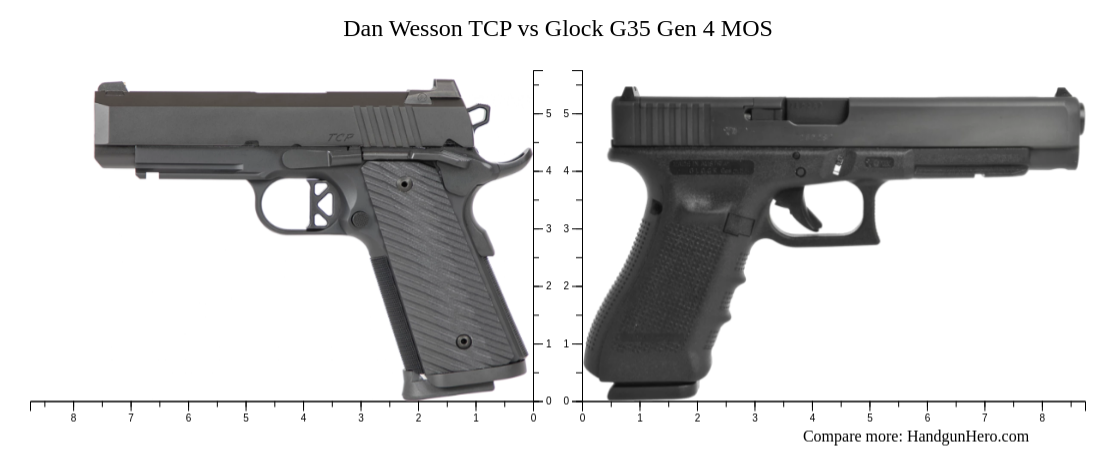 Dan Wesson TCP vs Glock G35 Gen 4 MOS size comparison | Handgun Hero