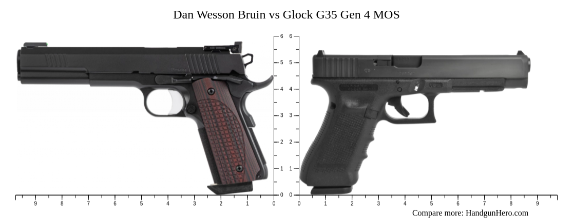 Dan Wesson Bruin vs Glock G35 Gen 4 MOS size comparison | Handgun Hero