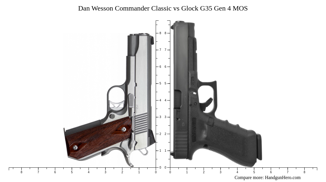 Dan Wesson Commander Classic vs Glock G35 Gen 4 MOS size comparison | Handgun Hero