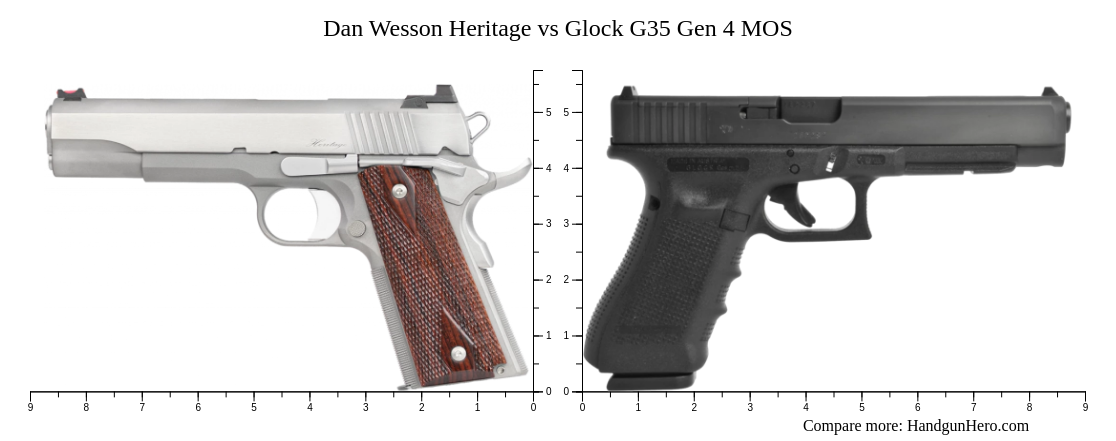 Dan Wesson Heritage vs Glock G35 Gen 4 MOS size comparison | Handgun Hero