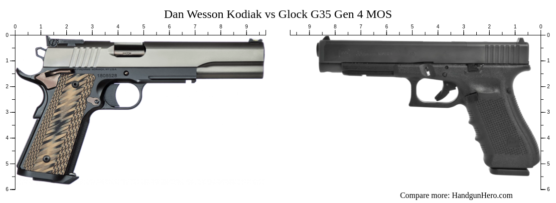 Dan Wesson Kodiak vs Glock G35 Gen 4 MOS size comparison | Handgun Hero