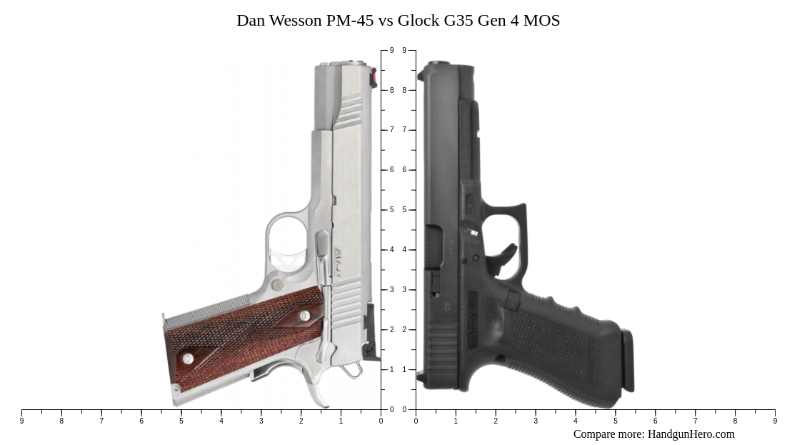 Dan Wesson PM-45 vs Glock G35 Gen 4 MOS size comparison | Handgun Hero