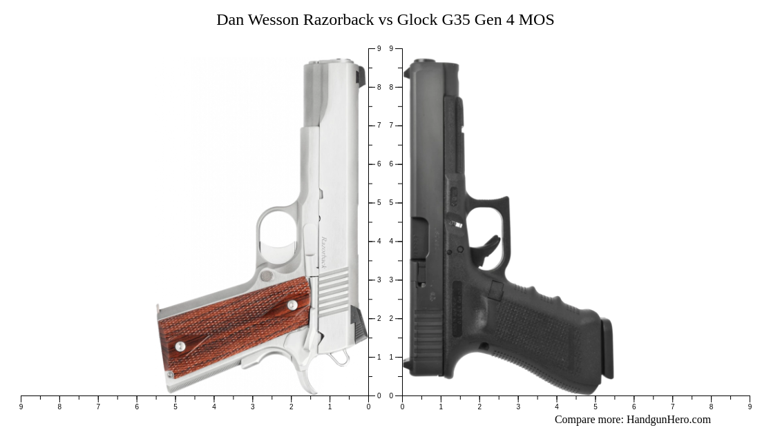 Dan Wesson Razorback vs Glock G35 Gen 4 MOS size comparison | Handgun Hero