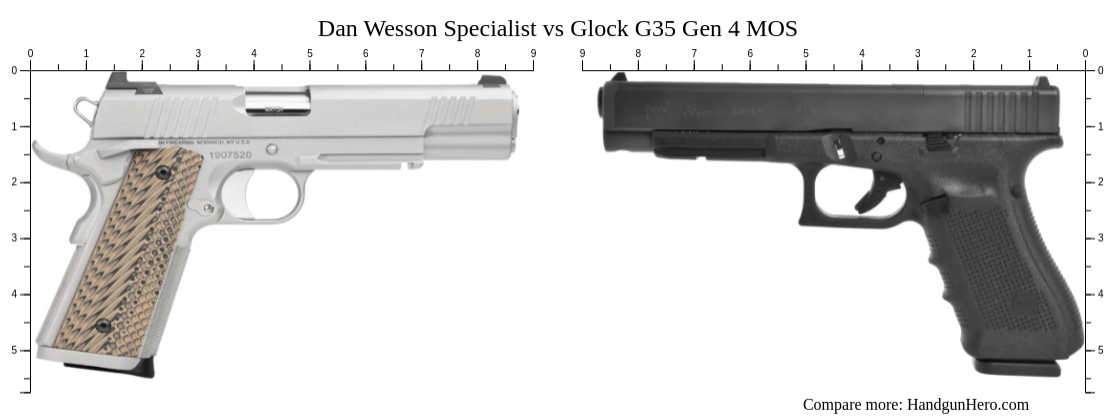 Dan Wesson Specialist vs Glock G35 Gen 4 MOS size comparison | Handgun Hero