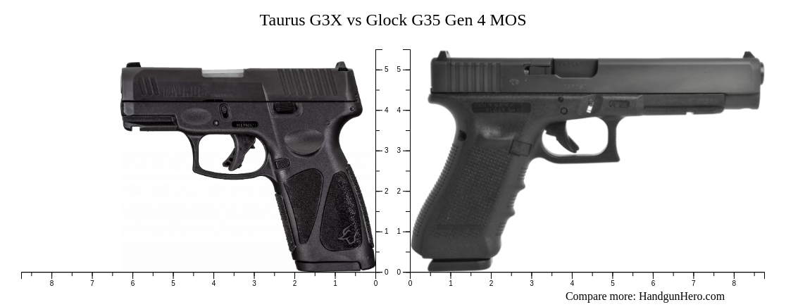 Taurus G3X vs Glock G35 Gen 4 MOS size comparison | Handgun Hero
