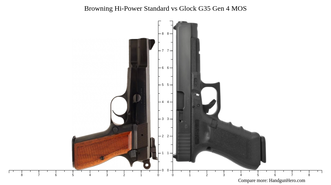 Browning Hi-Power Standard vs Glock G35 Gen 4 MOS size comparison ...