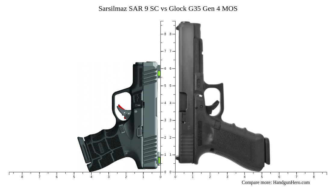 Sarsilmaz SAR 9 SC vs Glock G35 Gen 4 MOS size comparison | Handgun Hero